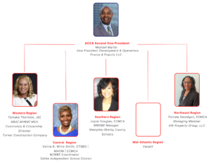 Regions and Coordinators | American Contract Compliance Association